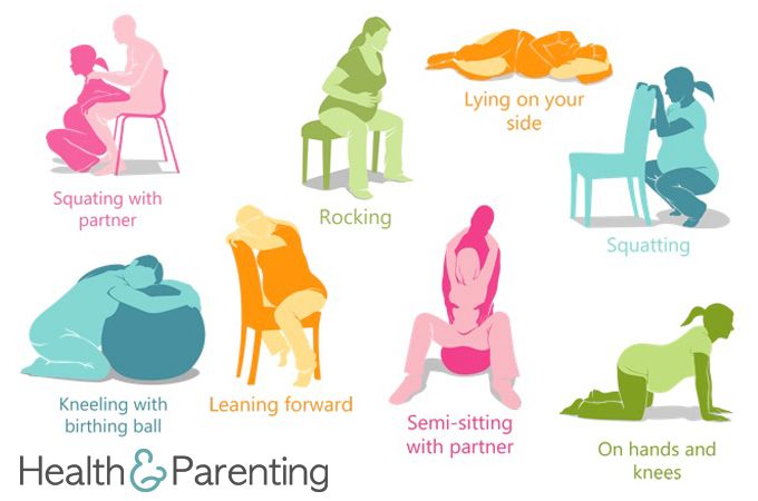 Don’t take it lying down – evidence on birth positions – Winnie Wagtail